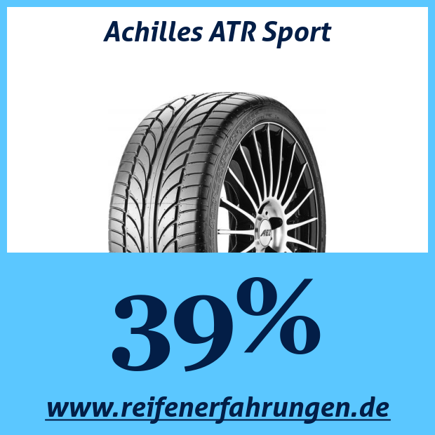 Achilles ATR Sport: 52 %, 54 Rezensionen | ReifenErfahrungen.de