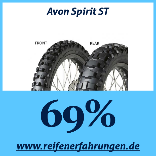 Avon Spirit ST: 87 %, 9 Rezensionen, ab 95,70 € | ReifenErfahrungen.de