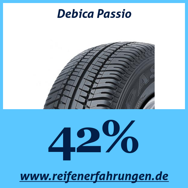Debica Passio: 55 %, 3 Rezensionen, ab 54,40 € | ReifenErfahrungen.de