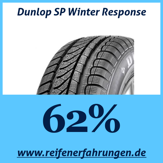 Dunlop SP Winter Response: 62 %, 3 Rezensionen, ab 90,70 ...