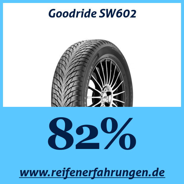 Goodride SW602: 92 %, 6 Rezensionen | ReifenErfahrungen.de