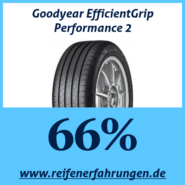 Goodyear EfficientGrip Performance 2: 84 %, 98 Rezensionen, ab 91,60 ...