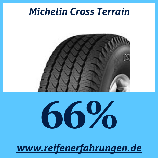 Michelin Cross Terrain: 85 %, 3 Rezensionen | ReifenErfahrungen.de