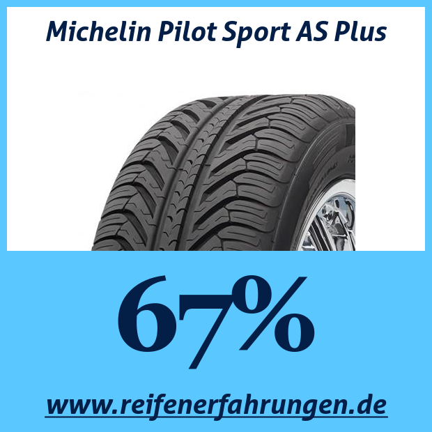 Michelin Pilot Sport AS Plus: 86 %, 2 Rezensionen, ab 265,86 ...