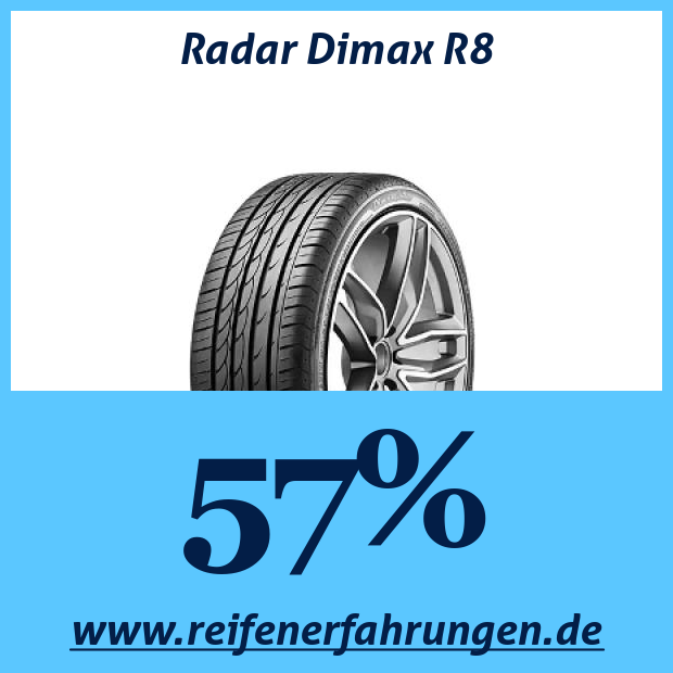 Radar Dimax R8: 57 %, 33 Rezensionen, ab 54,30 € | ReifenErfahrungen.de